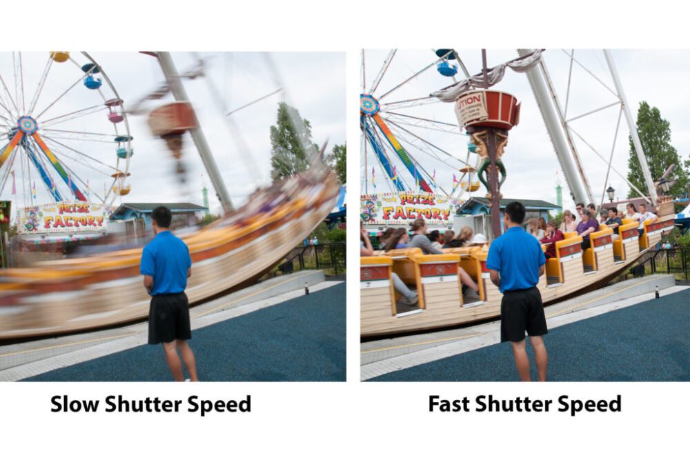 Understanding The Shutter Speed - Photography Academy